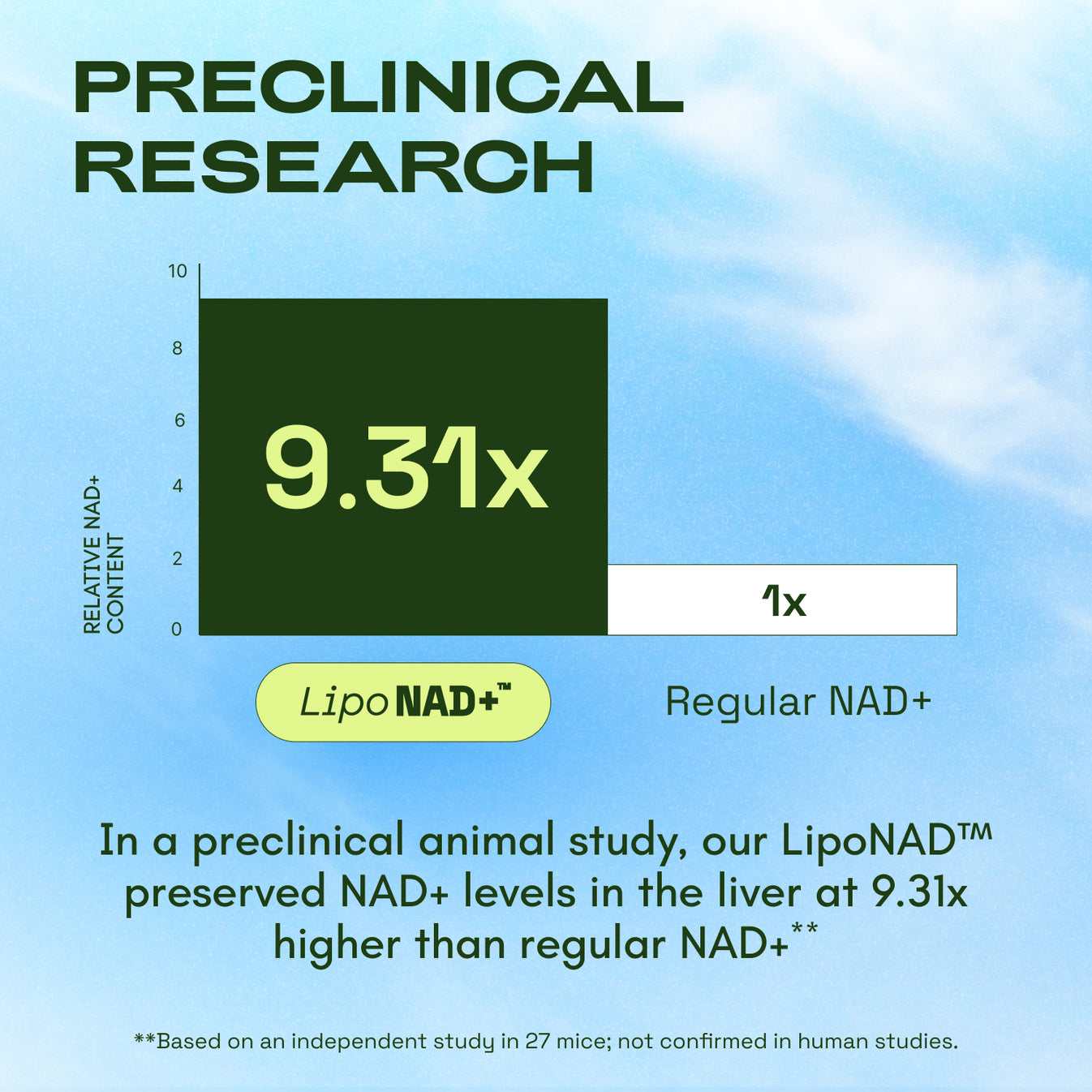 NAD+ Resveratrol | Subscribe & Save Discounts | Cata-Kor | Liposomal ...