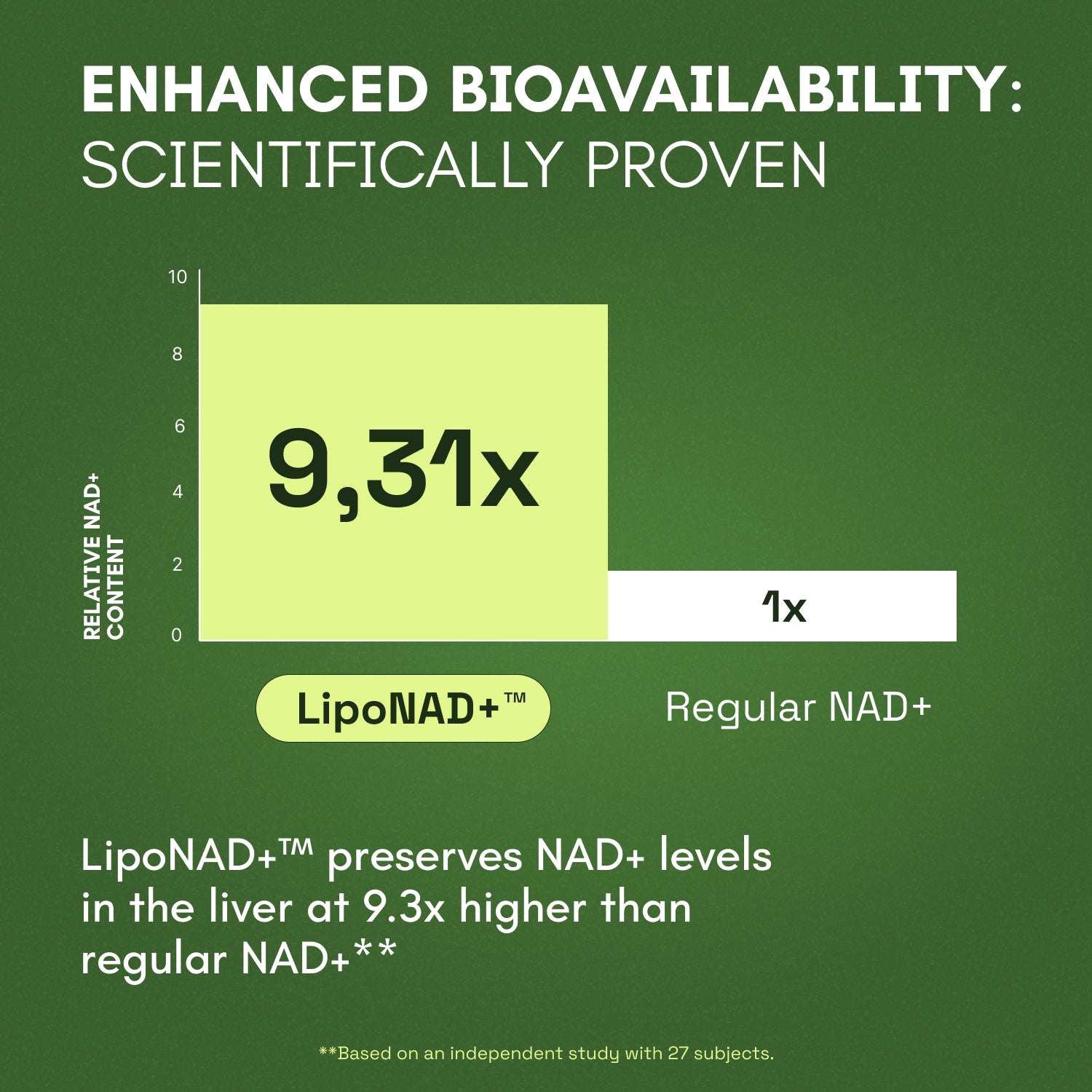 500mg Liposomal NAD+ Supplement - NMN Alternative – Cata-Kor