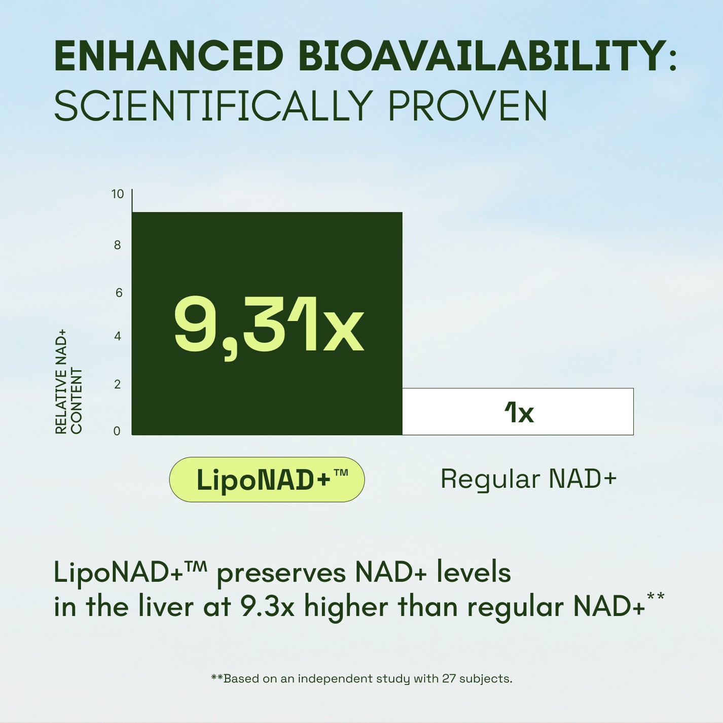 500mg Liposomal NAD+ Supplement - NMN Alternative – Cata-Kor